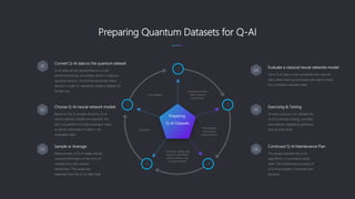 Reddix Group - Quantum AI - Presentation | PPSX