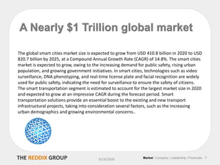 Reddix Group Smart Cities AL & ML Primer | PPT