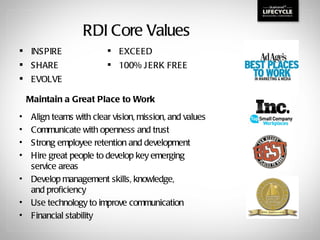 Red Door Interactive: California Avocado Commission's Email Persona ...