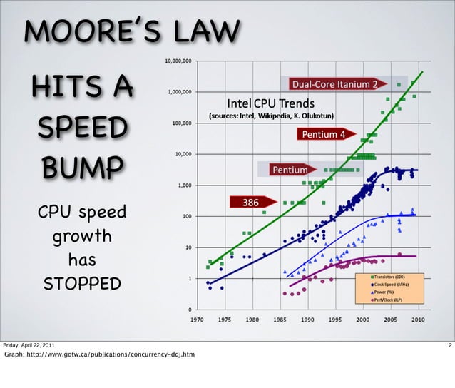 Deploying infrastructure with Opscode Chef | PPT