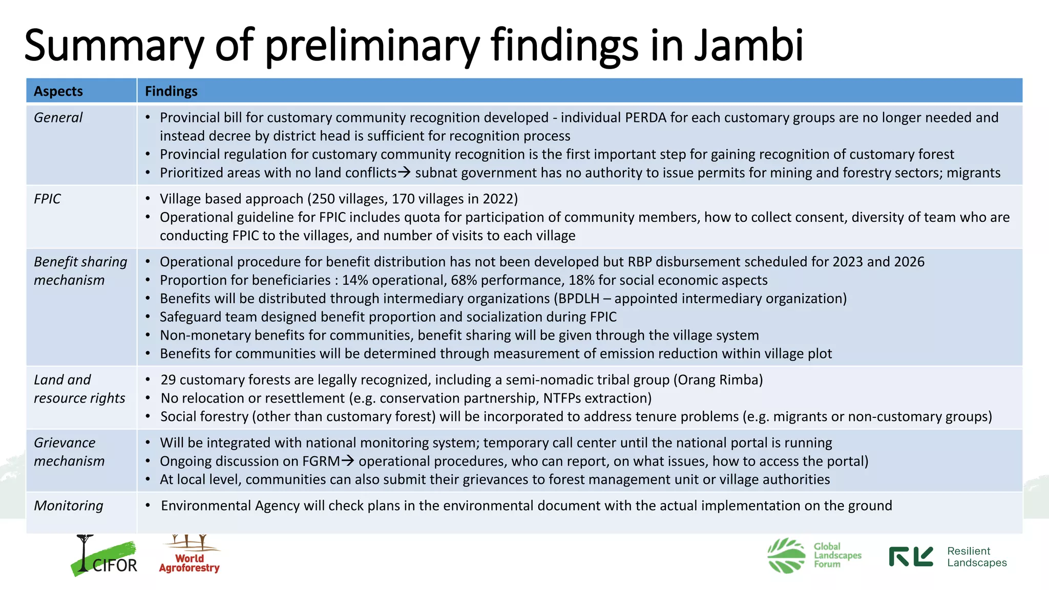 REDD+ social safeguards in Indonesia: Opportunities and challenges | PDF