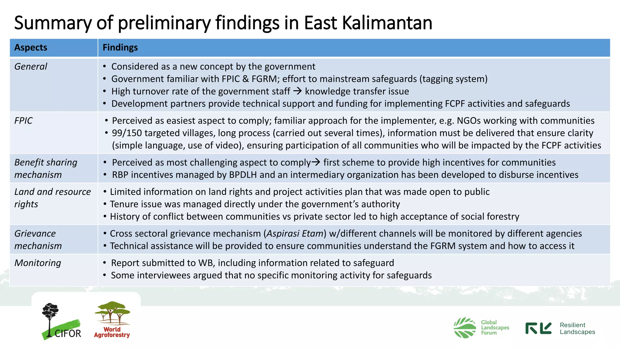 REDD+ social safeguards in Indonesia: Opportunities and challenges | PDF