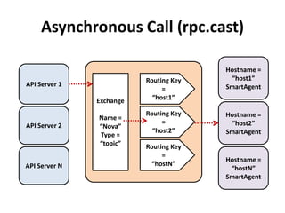 Red dwarf&rabbit | PPTX | Computer Networking | Computing
