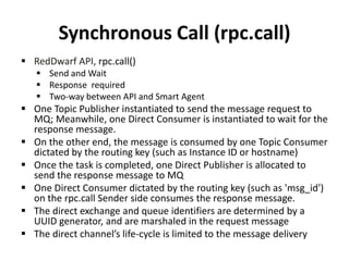 Red dwarf&rabbit | PPTX | Computer Networking | Computing