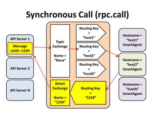 Red dwarf&rabbit | PPTX | Computer Networking | Computing