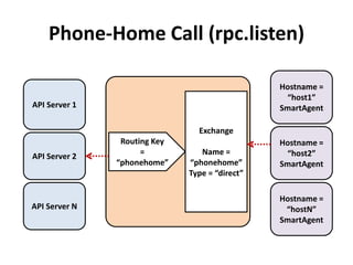 Red dwarf&rabbit | PPTX | Computer Networking | Computing