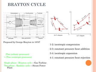 combined cycles ideal and real cycles thermodynamic analysis | PPT