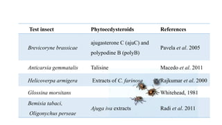 Dietary effects of phytoecdysteroids on growth and developement of ...