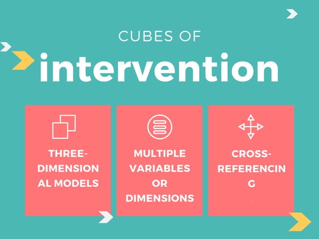 Reddy's Cube of Intervention | PDF