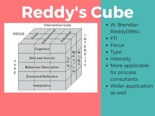 Reddy's Cube of Intervention | PDF