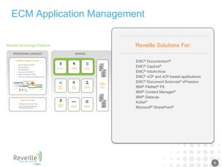 Redefine ECM Monitoring | PPT