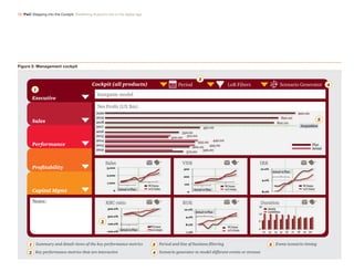 PwC's - Redefining finance's role in the digital-age | PPT