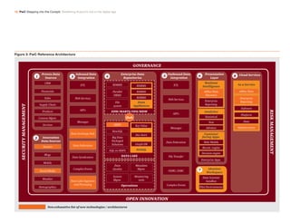 PwC's - Redefining finance's role in the digital-age | PPT
