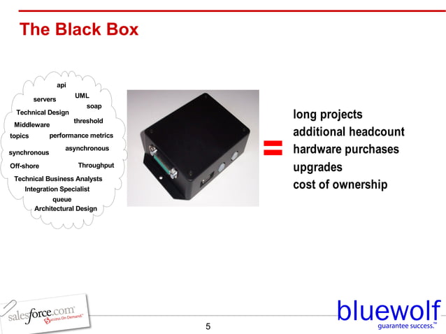 Redefining Integration - The End of the Black Box | PPT
