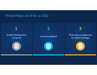 Redefining Cybersecurity with AI Capabilities | PPT