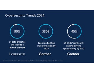 Redefining Cybersecurity with AI Capabilities | PDF