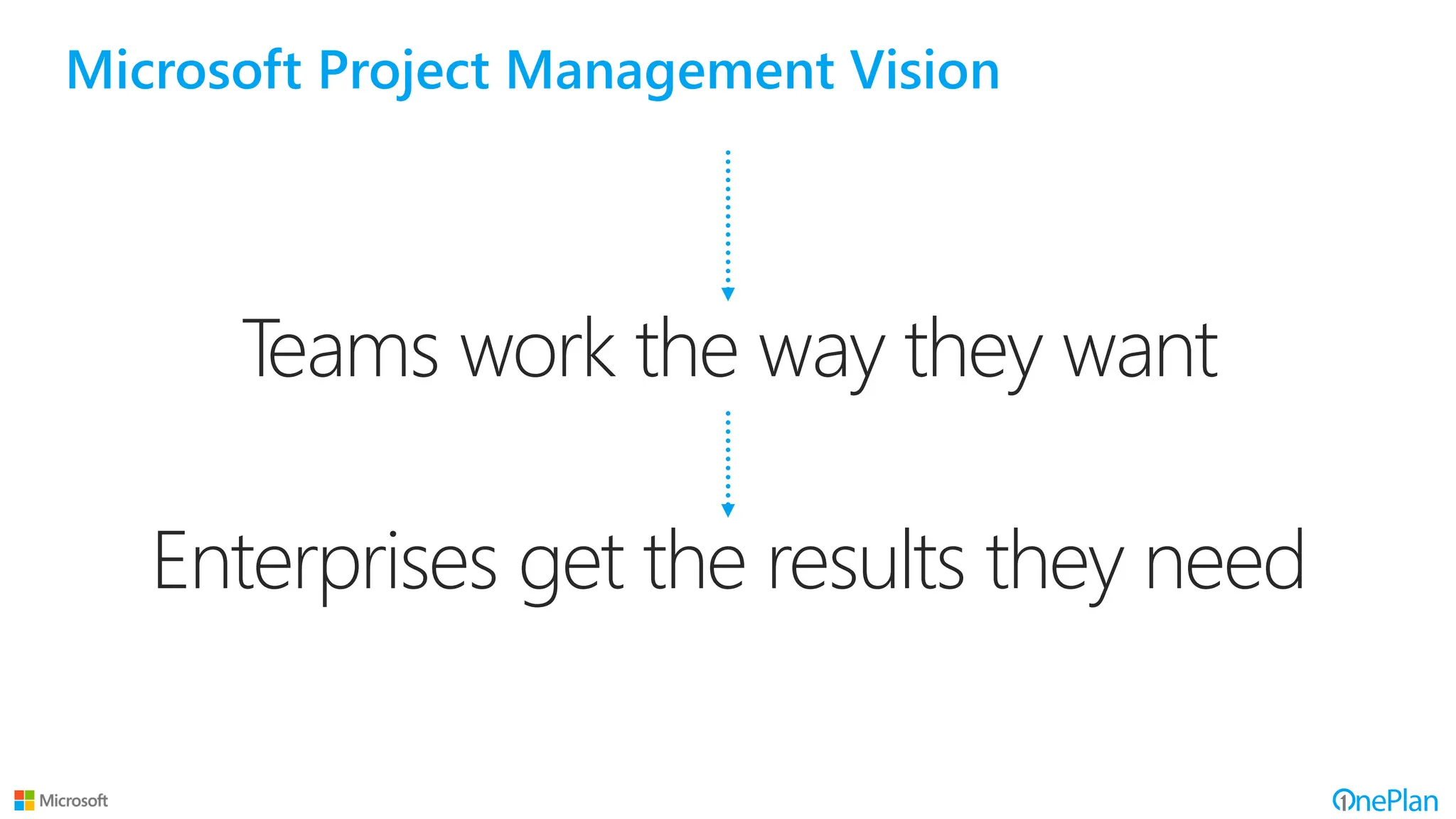 Redefining Enterprise Work Management - All new Microsoft Planner and OnePlan | PDF