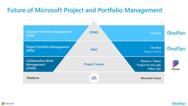 Redefining Enterprise Work Management - All new Microsoft Planner and OnePlan | PDF | Cloud ...