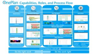 Redefining Enterprise Work Management - All new Microsoft Planner and OnePlan | PDF