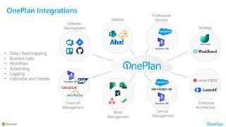 Redefining Enterprise Work Management - All new Microsoft Planner and OnePlan | PDF