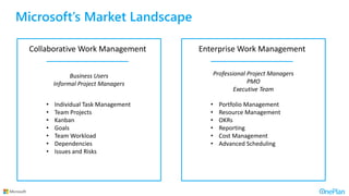 Redefining Enterprise Work Management - All new Microsoft Planner and ...