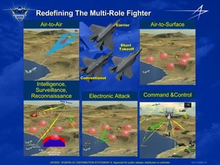 F-35 Multi-Role | PPT