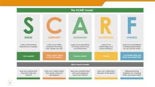 REDEFINING Org ppt.pptx