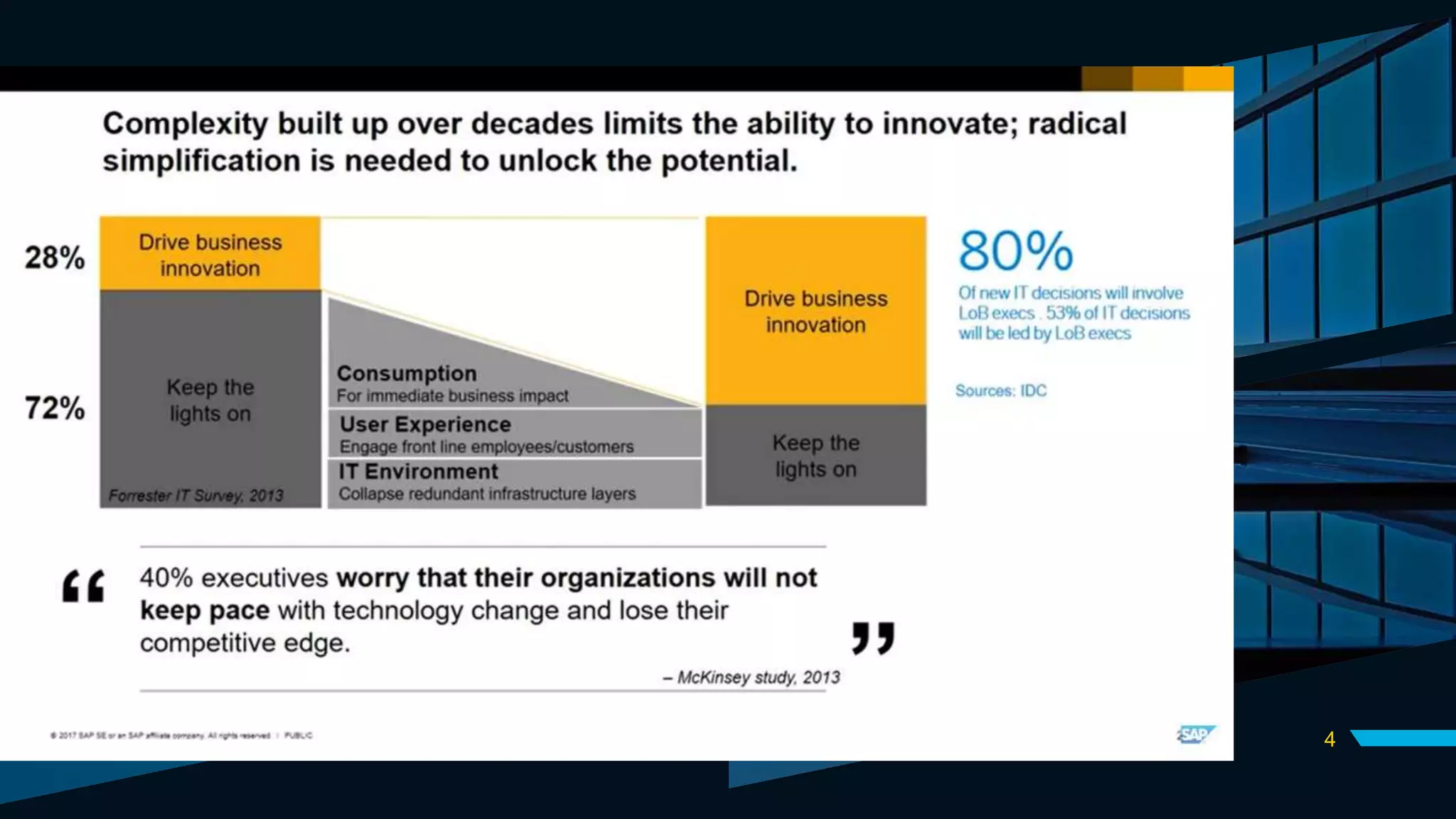 Redefining SAP technology landscape | PPT