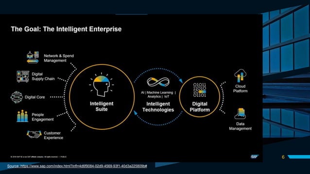 Redefining SAP technology landscape | PPT