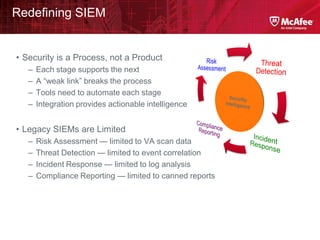 Redefining siem to real time security intelligence | PDF | Operating ...