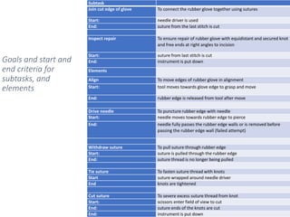 Redefining surgical training a new model and tool | PPT