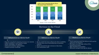 Redefining the Cloud with AI – State & Use Cases | SoftClouds | PPT