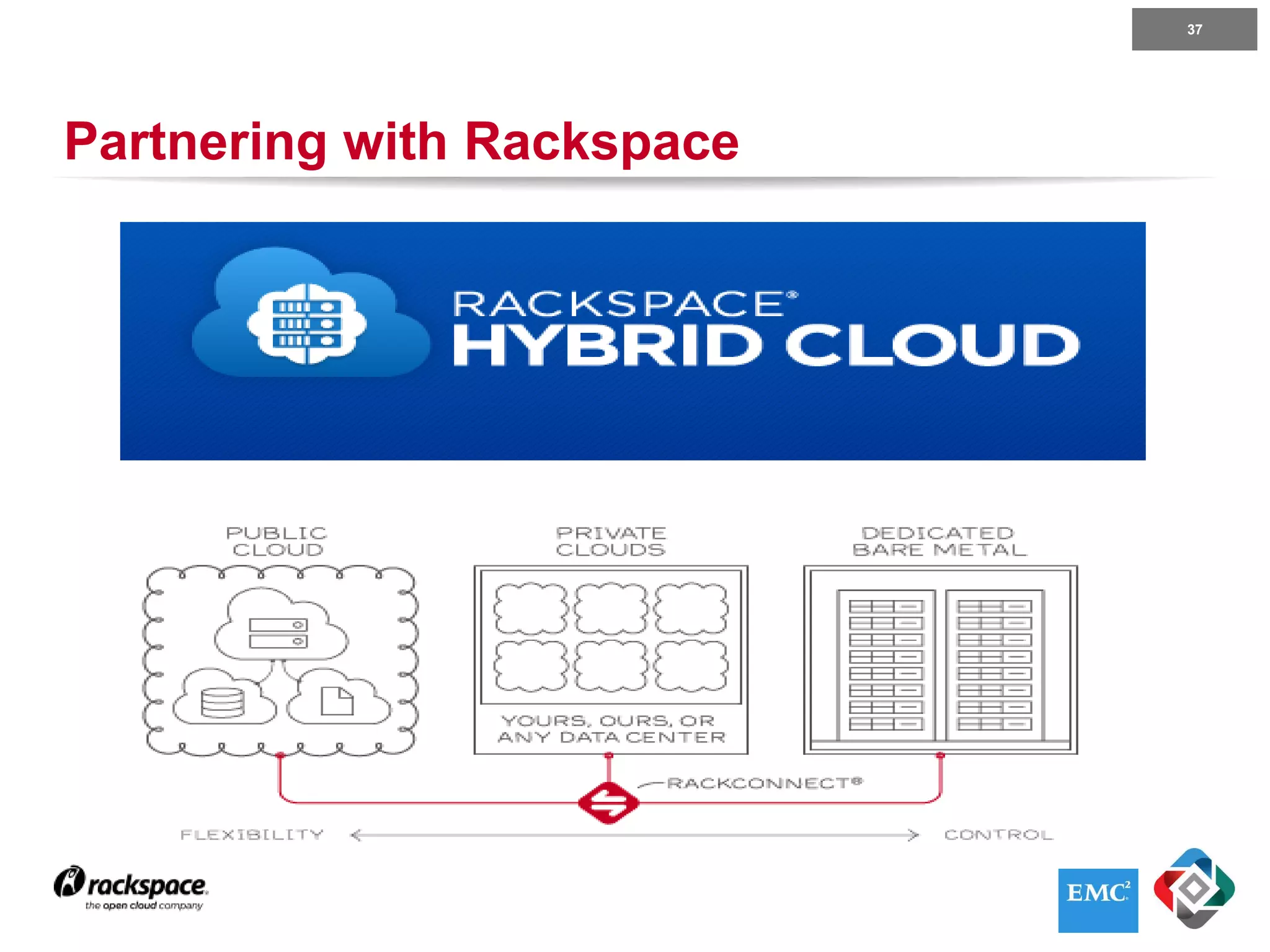 Redefining The Hybrid Cloud: Rackspace And The EMC Federation | PPT
