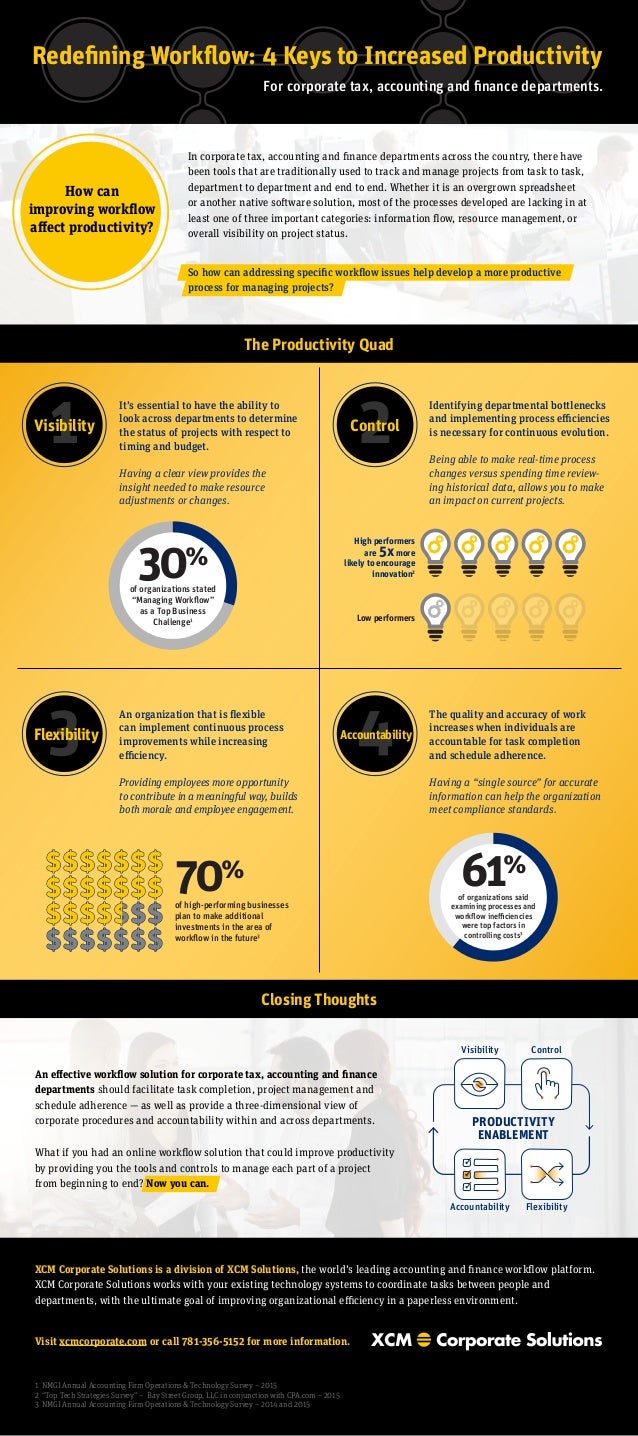 Redefining Workflow: 4 Keys to Increased Productivity