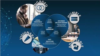 Redefining leadership | PPT