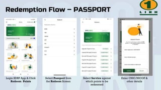 Redemption-flow sohni dharti redemption | PPT
