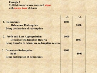 Redemption of debentures for class of PU | PPT
