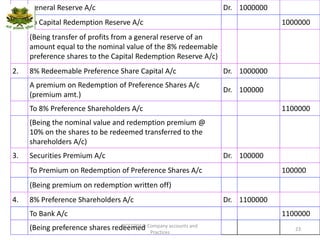 Redemption of preference share | PPTX