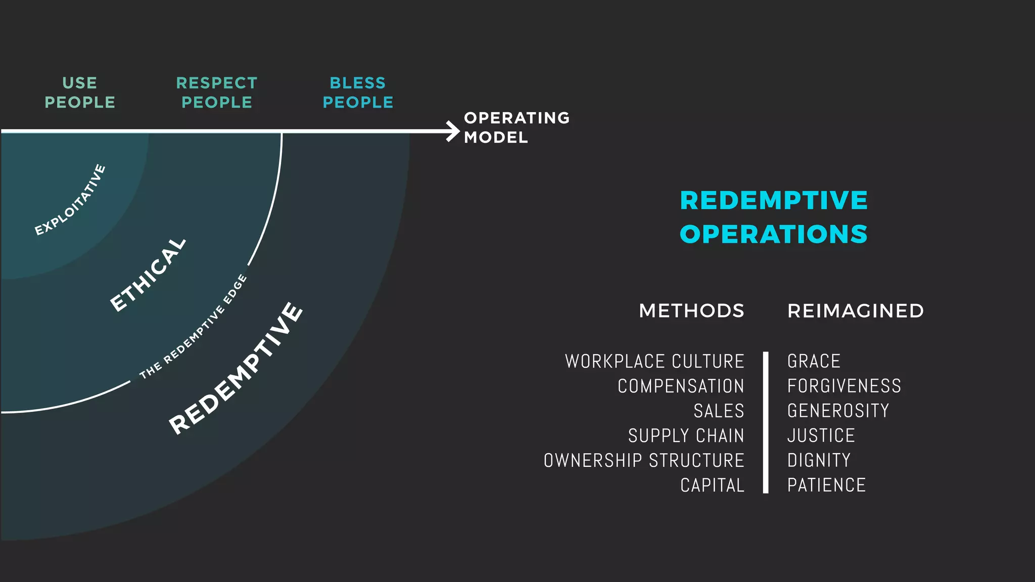 Redemptive entrepreneurship | PDF