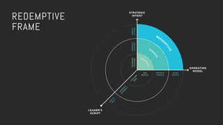 Redemptive entrepreneurship | PDF