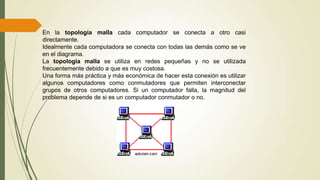 Red en malla | PPT