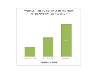 Redeploy chart | PPT