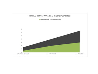 Redeploy chart | PPT