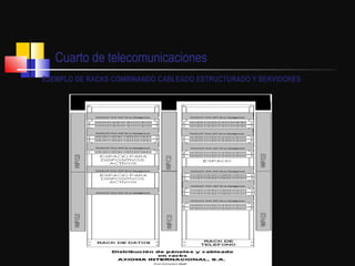 cuarto de telecomunicaciones | PPT