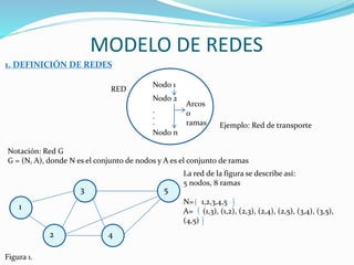 Redes | PPTX