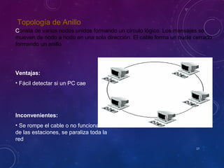Redes y topologias (PRUEBA Y EJEMPLO) | PPT
