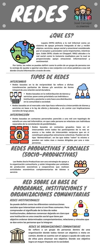 Infografía De Redes Jose Carvajal Pdf 
