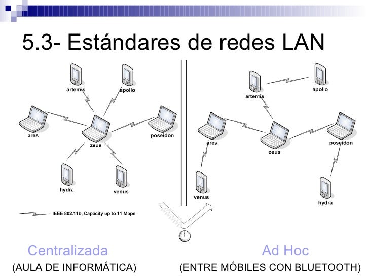 Redes InformáTicas Parte 4