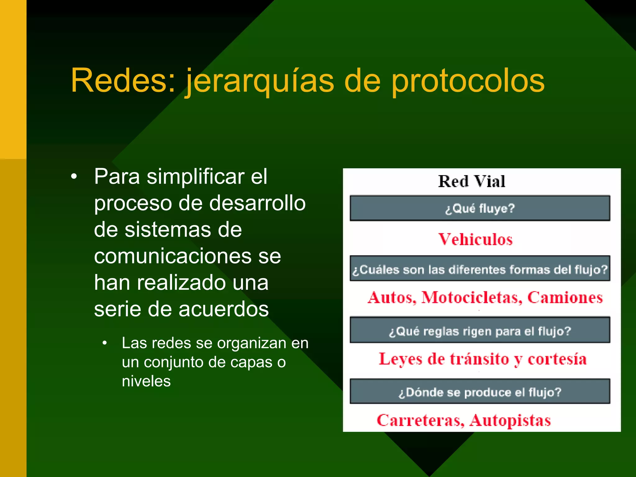 Redes- jerarquías de protocolos.ppt