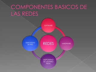 Redes Las Tic 1 b | PPTX